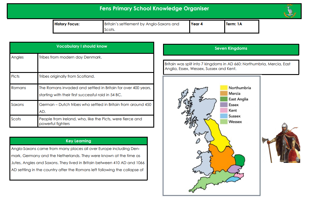 YEAR FOUR - KNOWLEDGE ORGANISERS